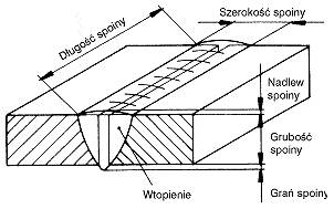 Sposób oznaczania spoin na rysunkach technicznych | Inżynier Jakości