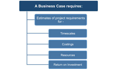 What Is A Business Case? - [Explained]