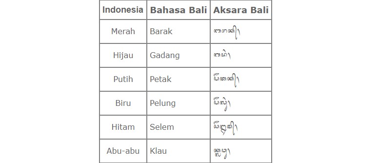 Belajar Bahasa Bali: Nama Warna dilengkapi Aksara Bali - Belajar Bahasa ...