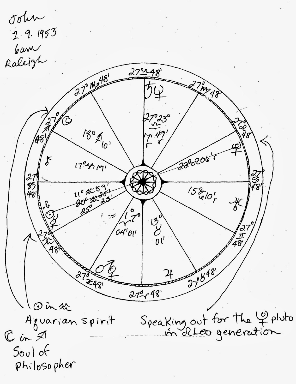 Tom Jones Birth Chart