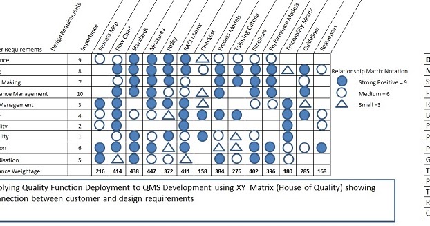 fasttrait: Applying Quality Function Deployment