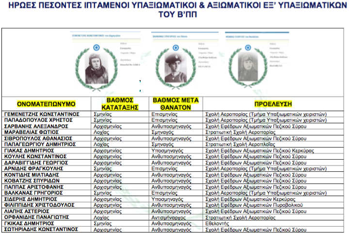 *Δόκιμοι Έφεδροι Αξιωματικοί-www.efedros.blogspot.com-Δ.Ε.Α*: Ήρωες της ...