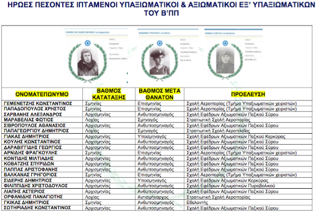 *Δόκιμοι Έφεδροι Αξιωματικοί-www.efedros.blogspot.com-Δ.Ε.Α*: Ήρωες της ...