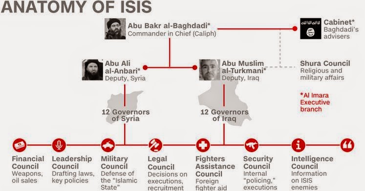 All About ISIS (Islamic State in Iraq and Syria) | World News