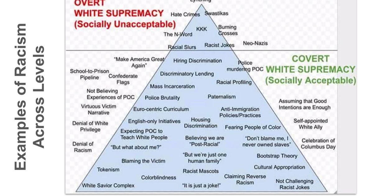 TRP Show!: Make Sure to Study Your Latest Neo-Bolshevik Woke Chart...