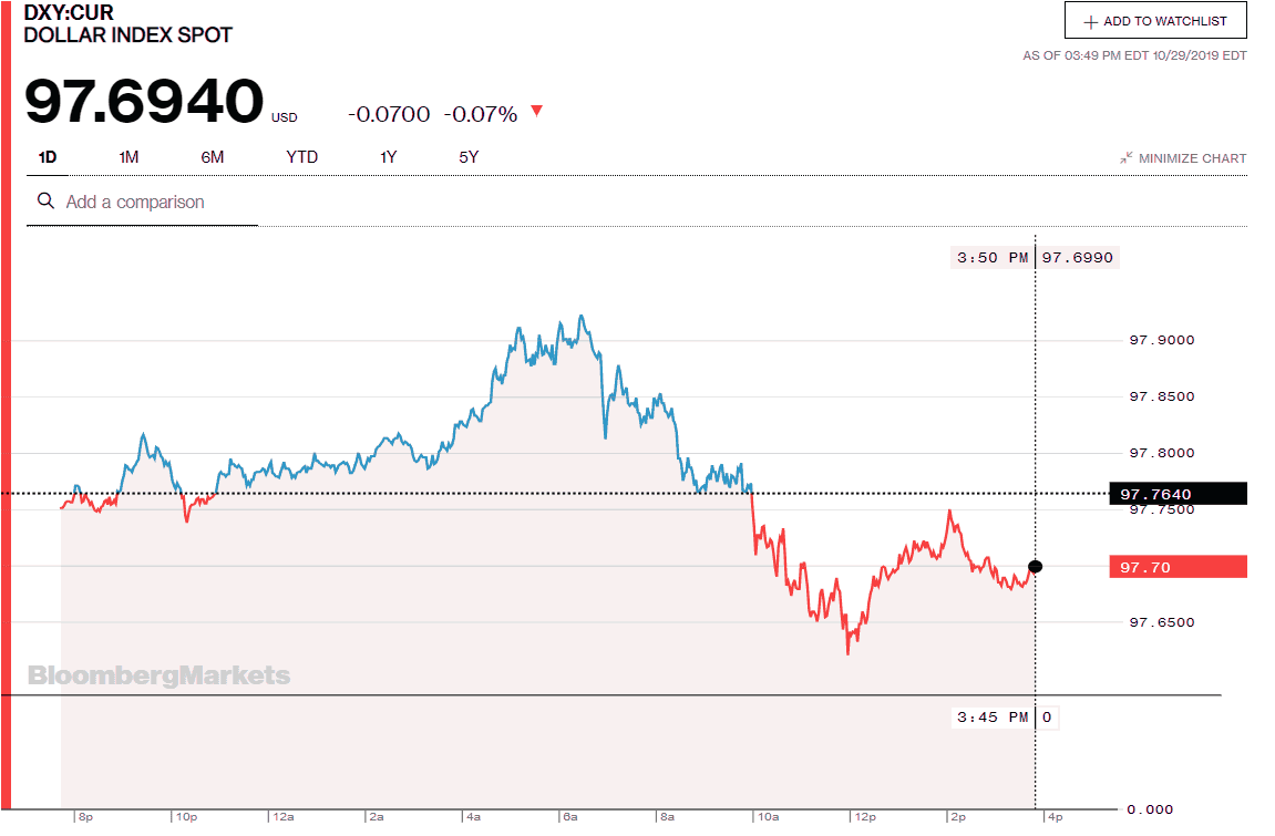 Jesse's Café Américain: Stocks and Precious Metals Charts - An ...