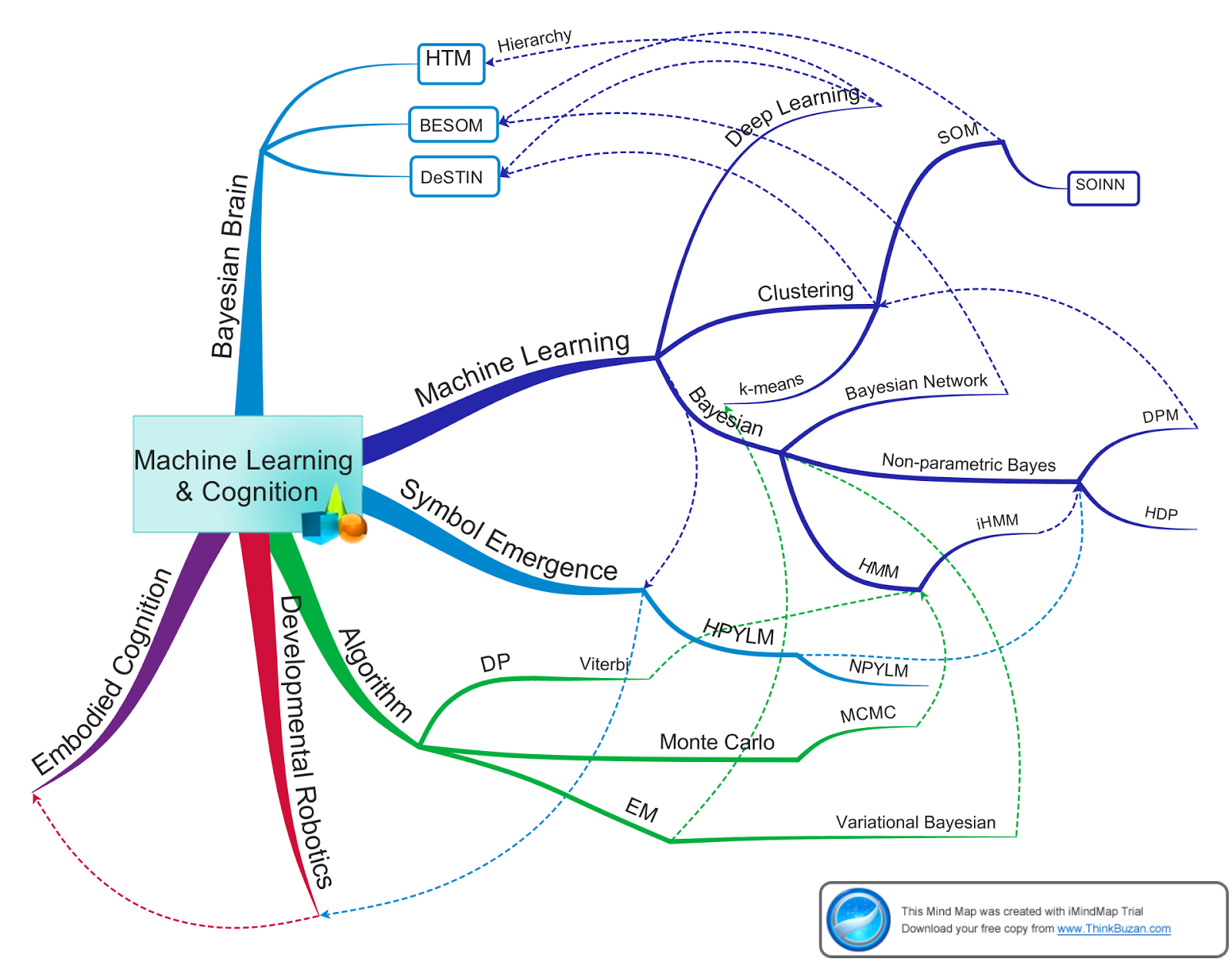 xuyan.nus: Machine Learning Some Maps