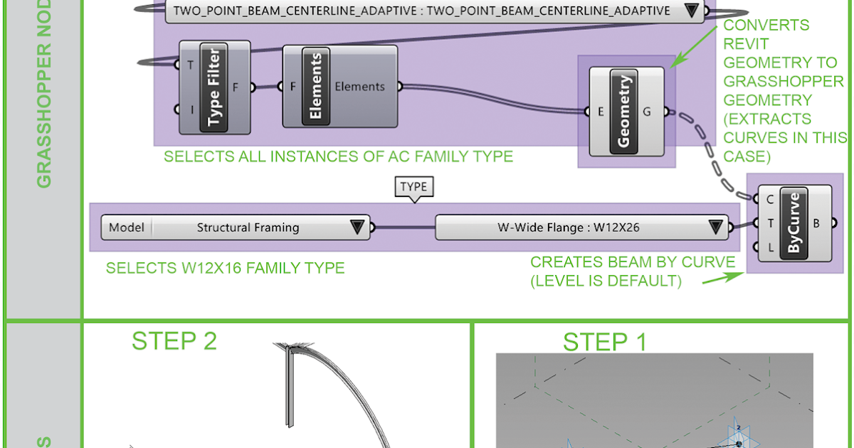 The Simply Complex Blog: CREATE REVIT BEAMS FROM 2-PT AC LINE FAMILIES ... The Simply Complex Blog: CREATE REVIT BEAMS FROM 2-PT AC LINE FAMILIES ...