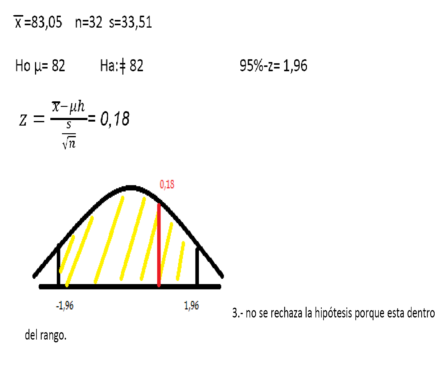 trabajo final: PRUEBA DE HIPÓTESIS DE UNA Y DOS COLAS