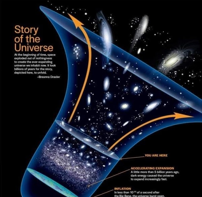 How old is our universe?. Astronomers Reach Agreement ...