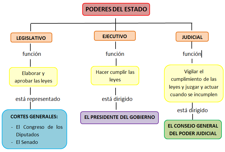 MI CLASE DE PRIMARIA: TEMA 3: SOMOS CIUDADANOS
