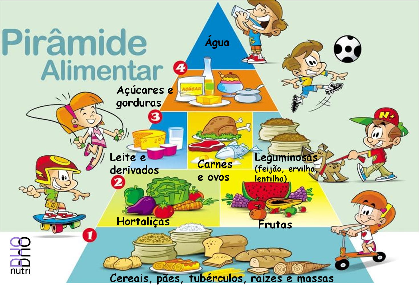 Piramide Alimentar Da Criança - RETOEDU