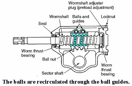 Automotif Engine : Automotif Engine, Function steering system, Steering ...