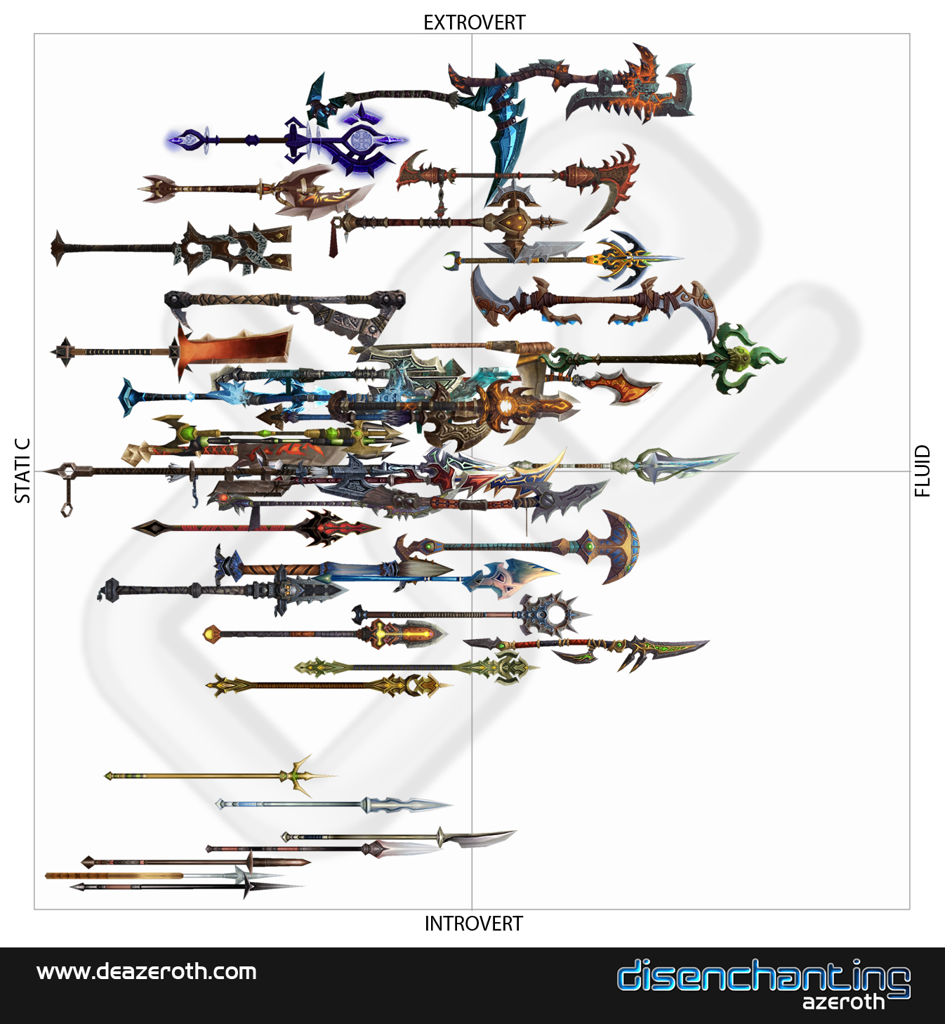 Disenchanting Azeroth: Polearms: Long Overdue