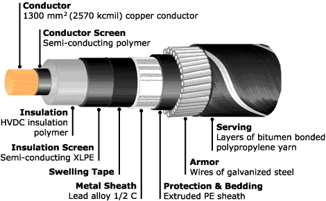 Engineering Photos,Videos and Articels (Engineering Search Engine ...