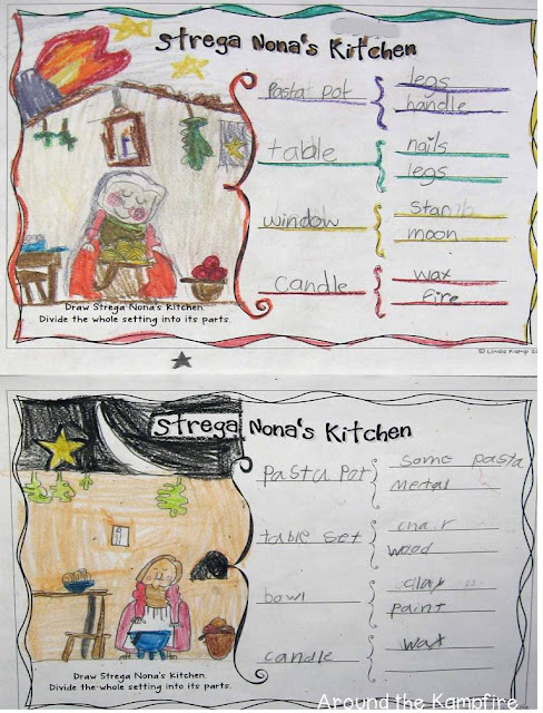 Teaching With Tomie dePaola Books Part 3: The Strega Nona Series ...