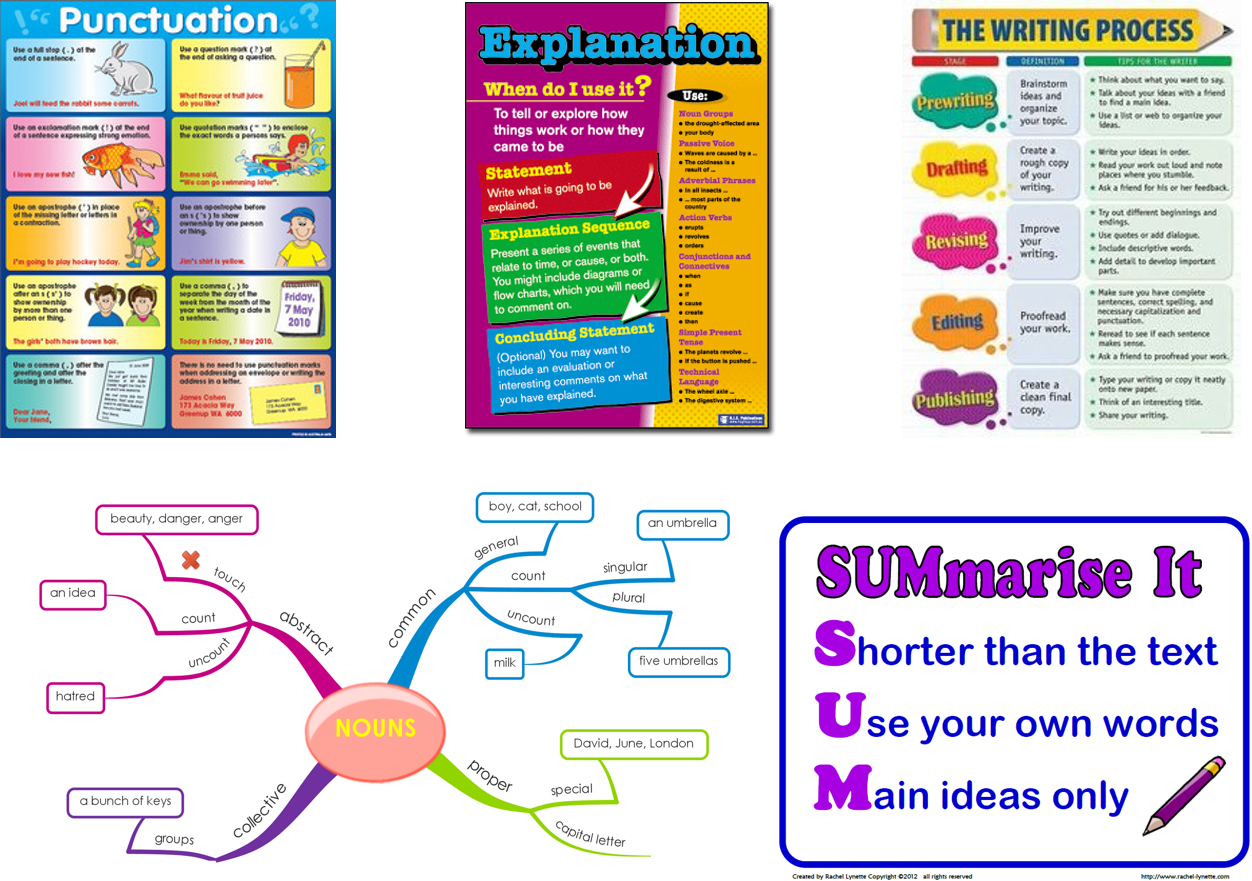 Material Design: Classification of Didactic Resources