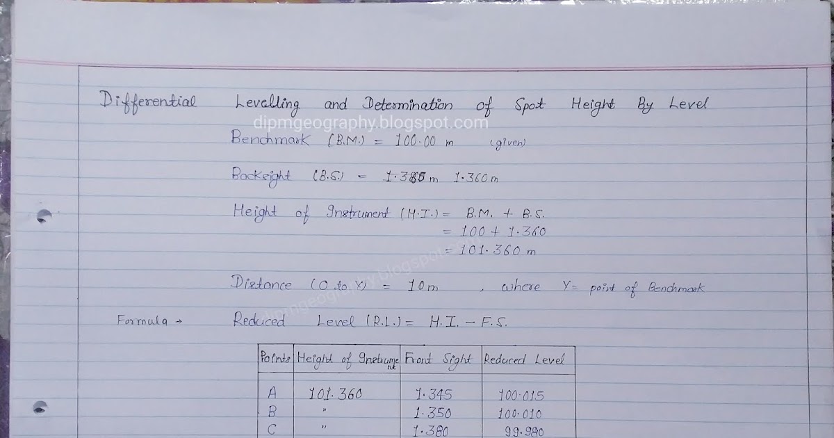 Dipm Geography: 49. Differential Levelling and determination of Spot ...