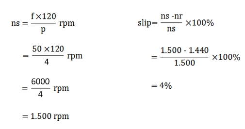 PRINSIP KERJA MOTOR INDUKSI TIGA PHASA - TPTUMETRO