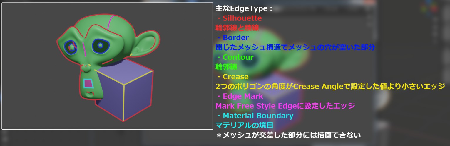 [Blender 2.8] Freestyleを使ったライン設定の重要な項目と設定方法-Suit Dimension Lab
