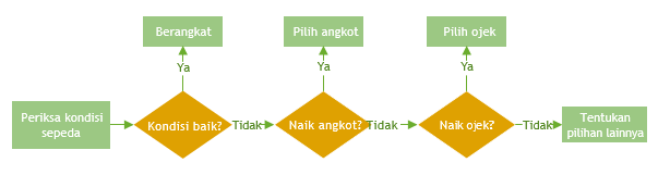 CONTOH ALGORITMA DAN BAGAN ALIR BAGIAN 1