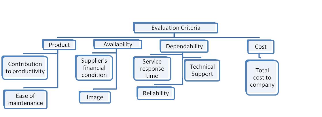 Das- Board: Approach and Implementation of Single Sourcing
