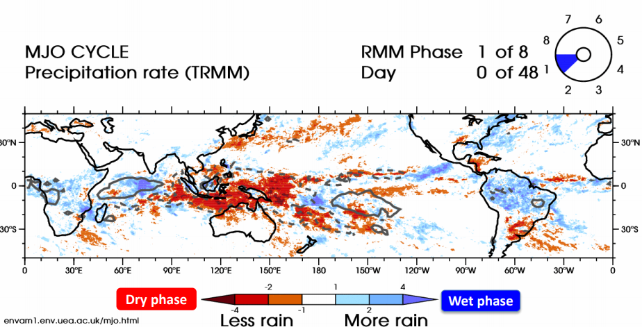 Hikmah Fenomena Cuaca dan Iklim: PEMAHAMAN TENTANG MJO (MADDEN JULIAN ...