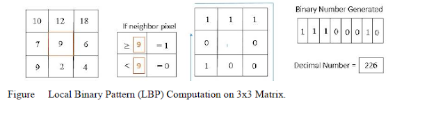 WHAT IS MULTI-BLOCK LBP? - Computer Science
