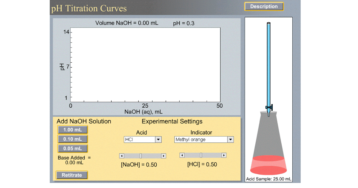 Chemistry: Grade 12, Activity 3,Titration Curve
