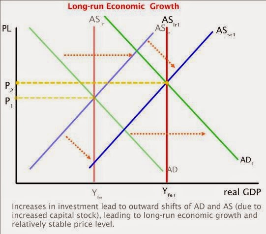 Francisco's AP Macroeconomics Blog