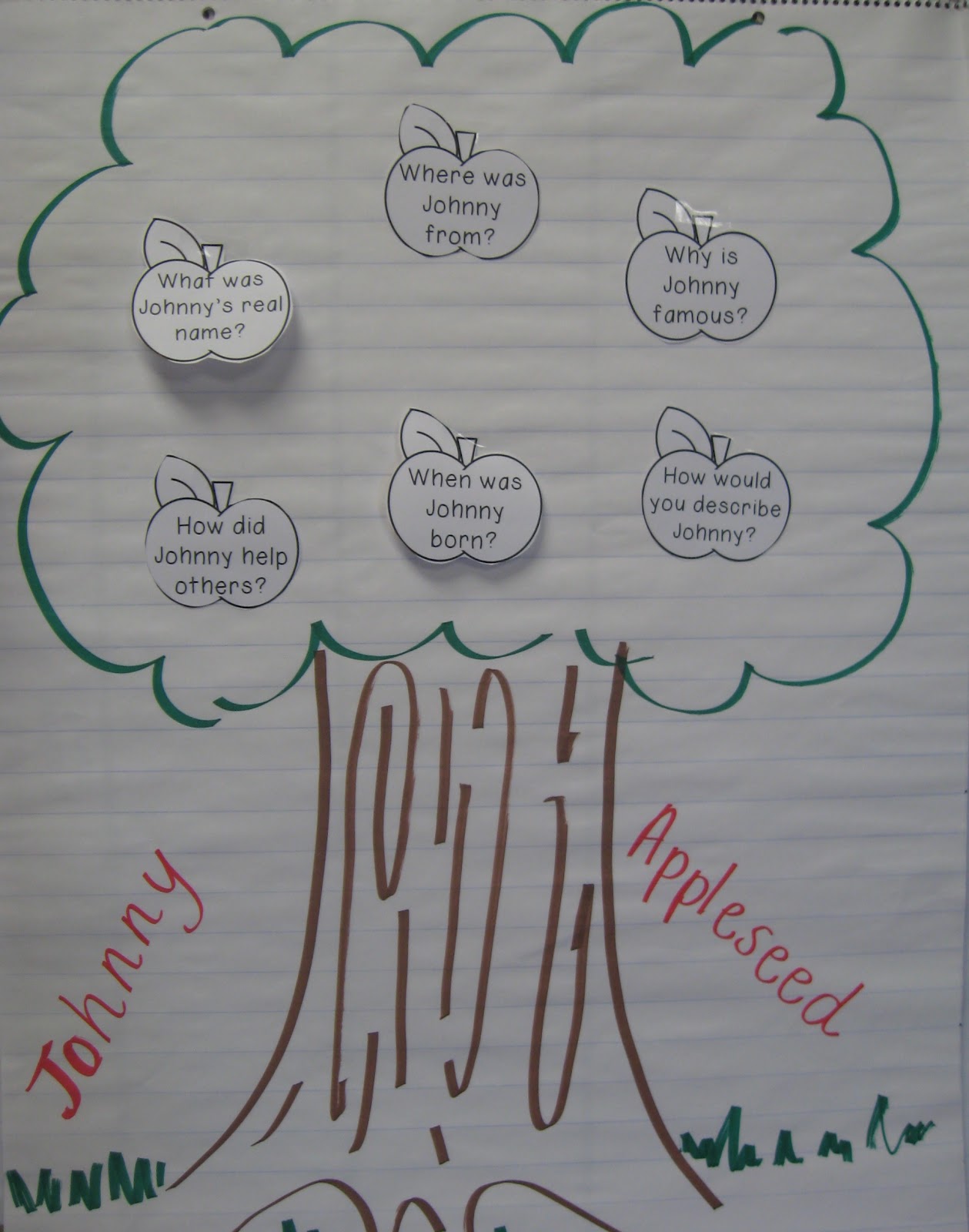 Peak at Last Week - Mandy's Tips for Teachers