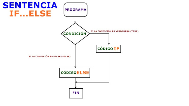 APRENDER A PROGRAMAR CON PYTHON: IF-ELIF- ELSE