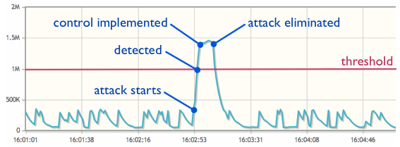 sFlow: Multi-tenant performance isolation sFlow: Multi-tenant performance isolation
