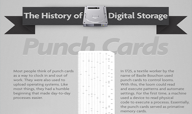 A Look at the History of Digital Storage #infographic - Visualistan