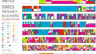 Cellular frequencies in the US
