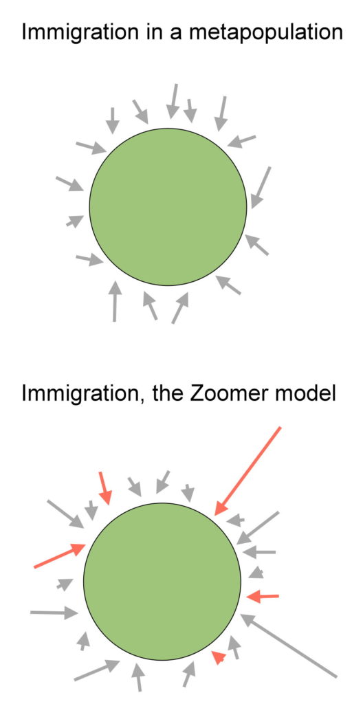 Conservation Biology and SLOSS , Part I: Time to Challenge System ...