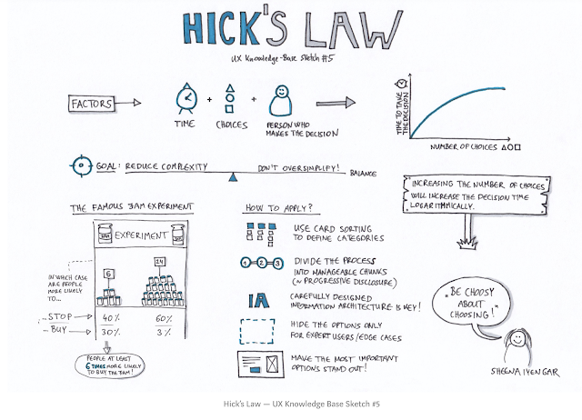 Disciplined Systematic Global Macro Views: Hick's Law Applied to ...
