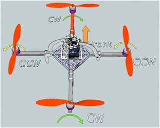 SANTOSH BAN: BLOG: QuadCopters – How to get started