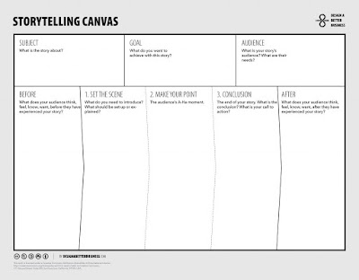 Business storytelling