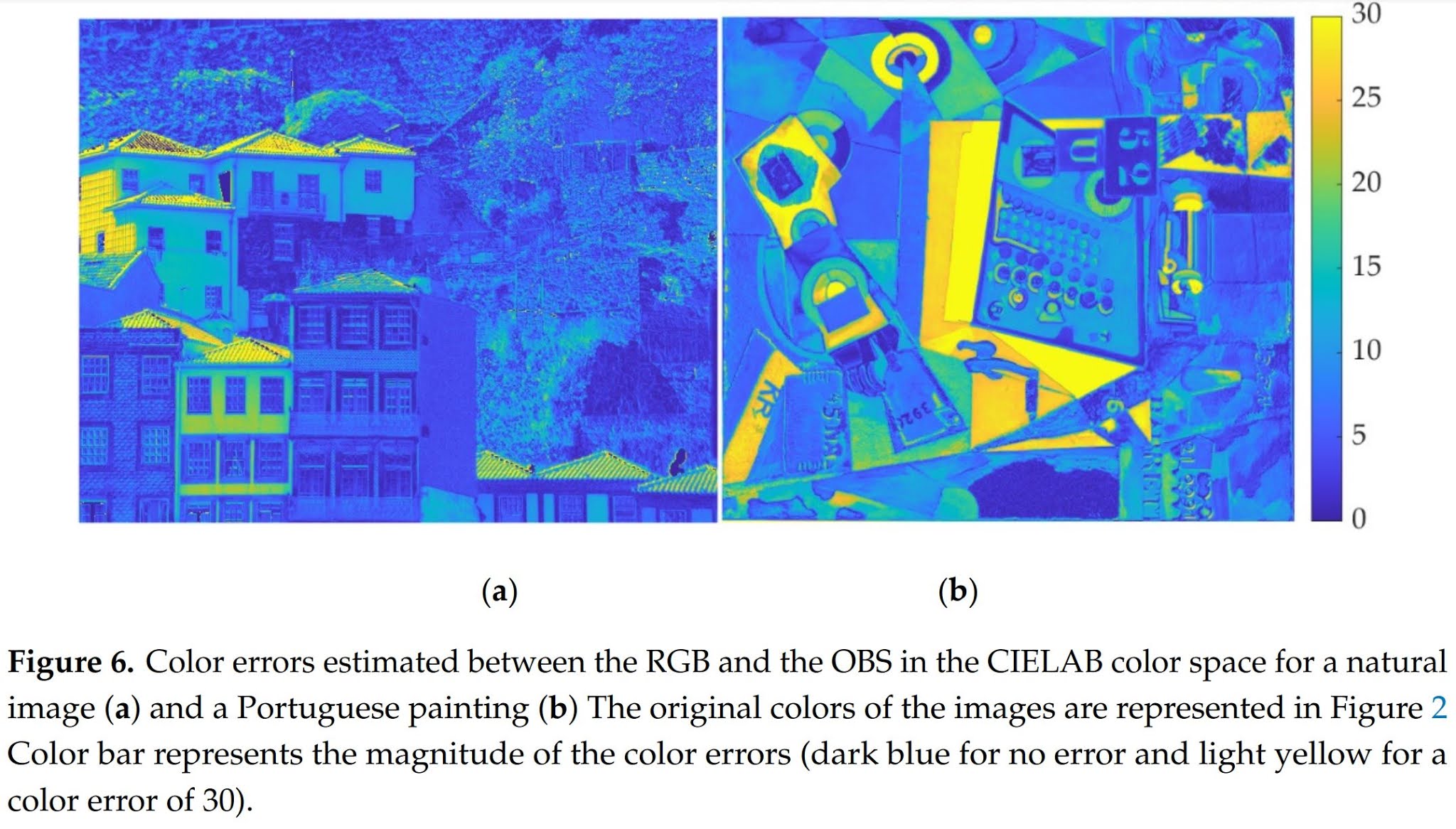 Image Sensors World: RGB Color Error Tested with Hyperspectral Camera