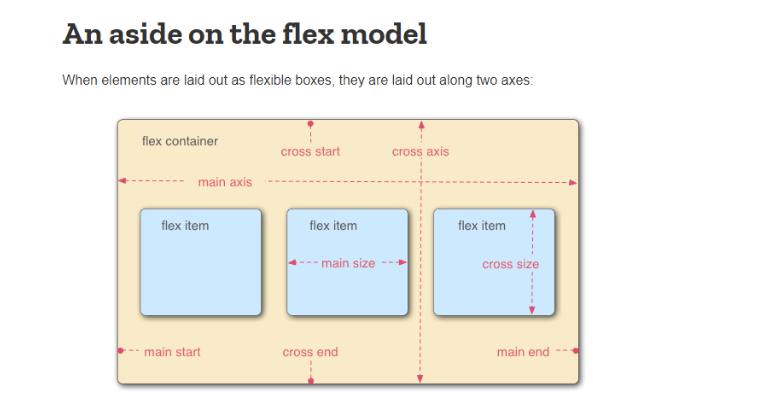 자몽이랑꼬부기: [Flutter] Flutter layout Row,Column,Wrap