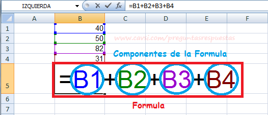 TU BLOG DE OFIMÁTICA.: DIFERENCIAS ENTRE FÓRMULAS Y FUNCIONES EN EXCEL