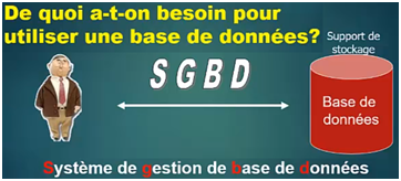 4-SGBD