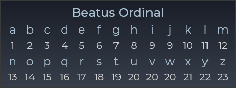 Gematria Research: "History of Ciphers" (part 3) - The Latin ciphers