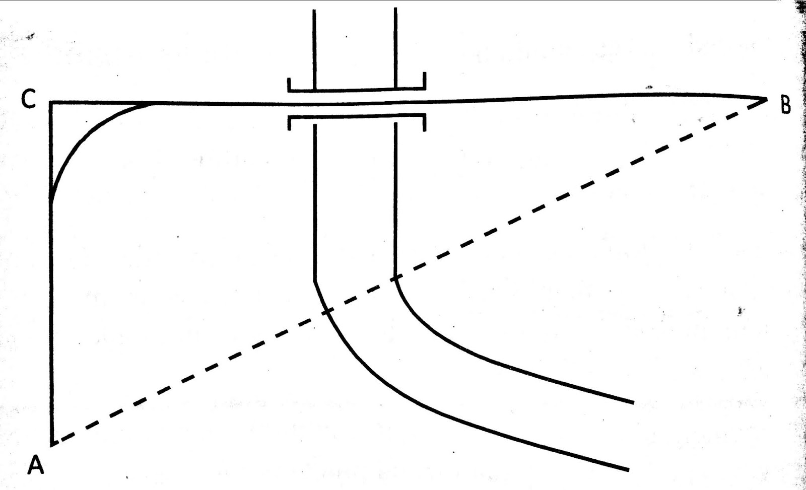 Factors that affect on highway alignment - Engineering TiCh