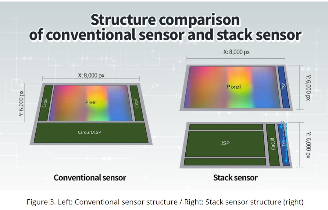 Image Sensors World: SK Hynix: The Latest Technology Trend in CIS is ...