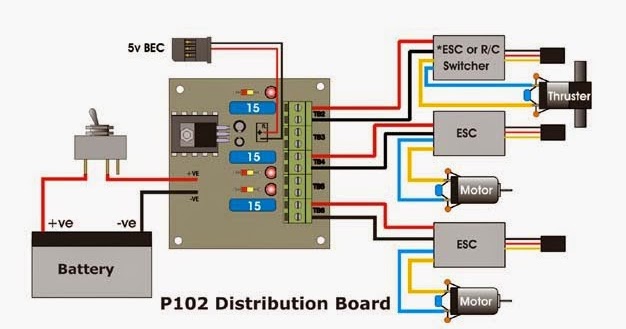 Hyderabad Institute of Electrical Engineers: Motor power distribution board