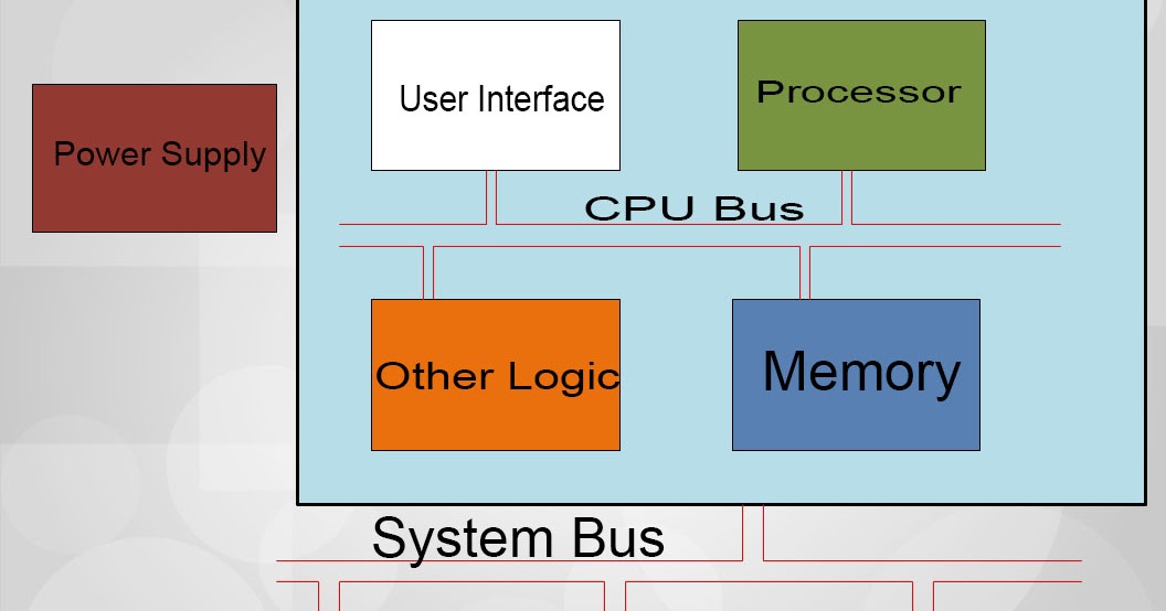 Routers and Switches: INTERNAL COMPONENTS OF ROUTER