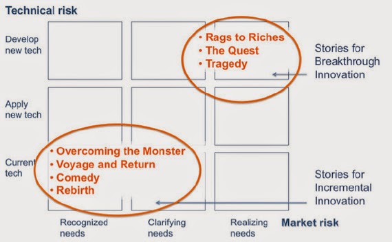 The Power of Personal Storytelling in Design and Innovation