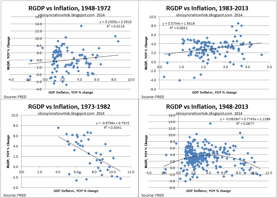Idiosyncratic Whisk: RDGP and NGDP